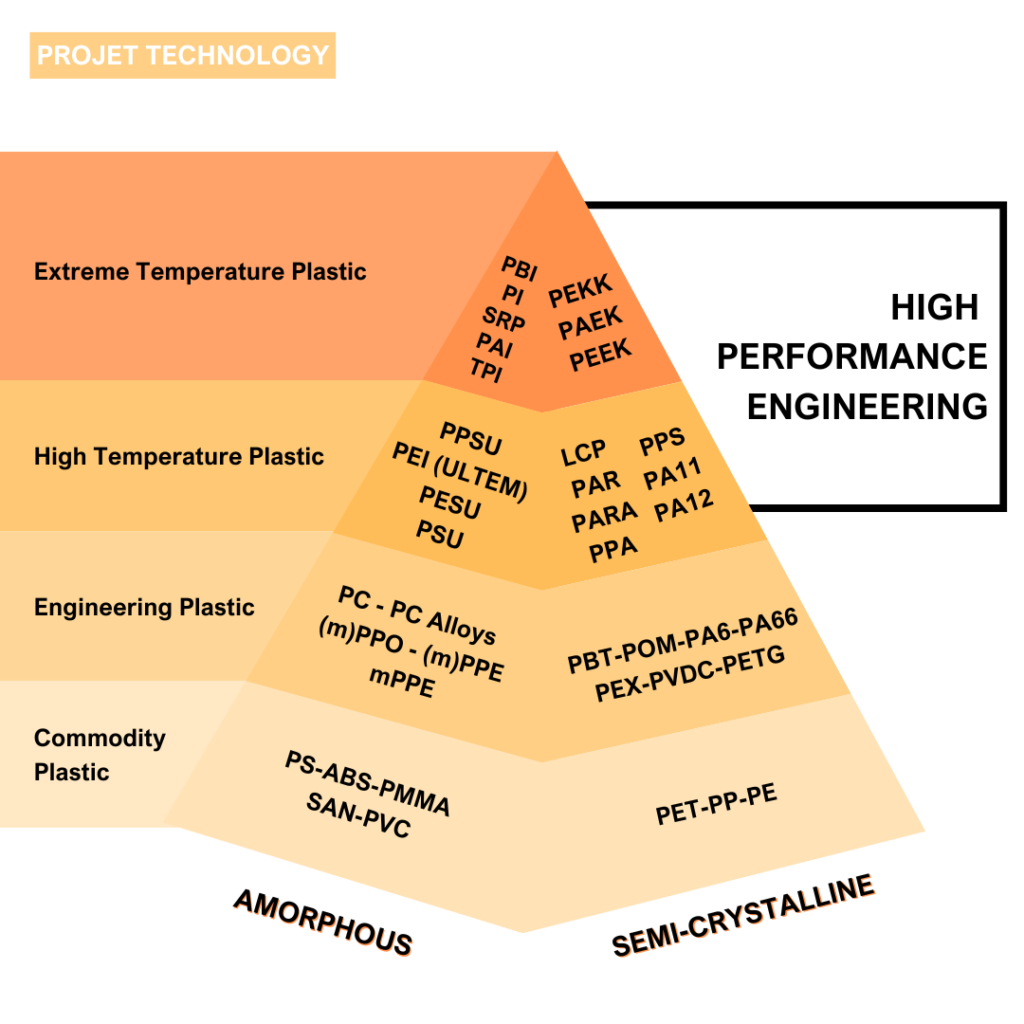 PEKK vs PEEK: Everything You Need to Know About These Polymers - PROJET